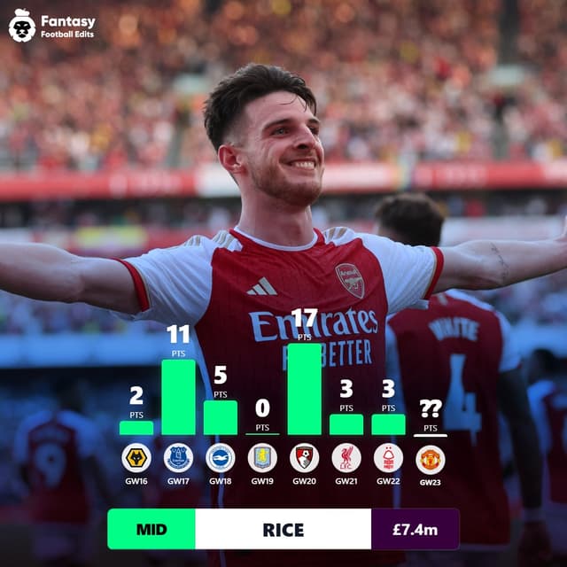 FPLedits | Fantasy Premier League edits